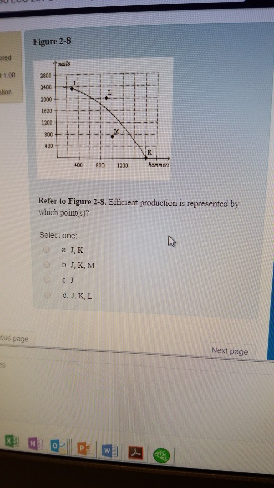 Solved Figure 2-8 ered 1.00 2800 tion Tnaits 2400 2000 1200 | Chegg.com