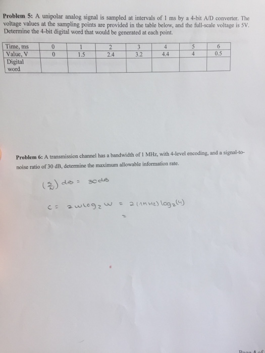 Solved Problem 5: A unipolar analog signal is sampled at | Chegg.com