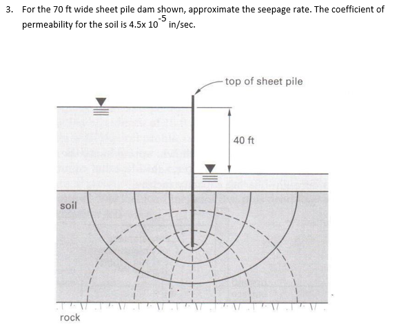 Solved For the 70 ft wide sheet pile dam shown, approximate | Chegg.com