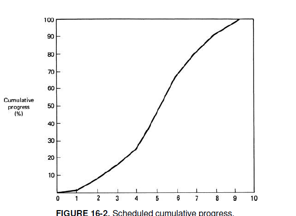 Solved Due Next Week Via Turnitin Q1. Develop the bar chart | Chegg.com