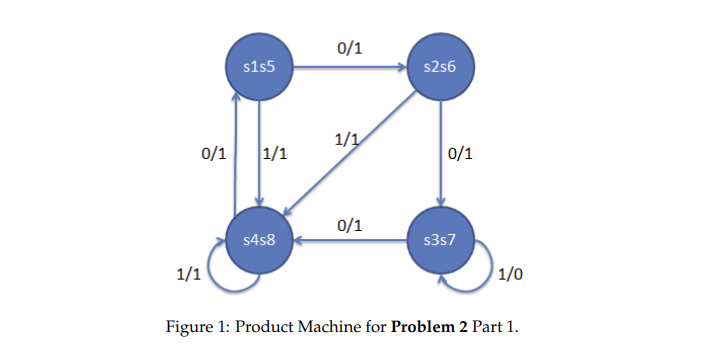 Problem 2 (Rechaability Analysis). Product machine | Chegg.com