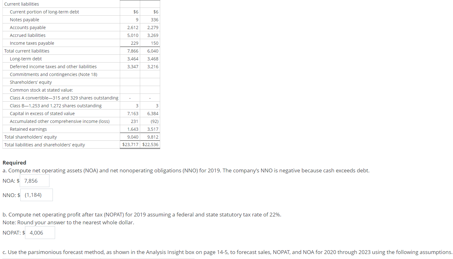 Solved Forecasting with the Parsimonious Method and | Chegg.com