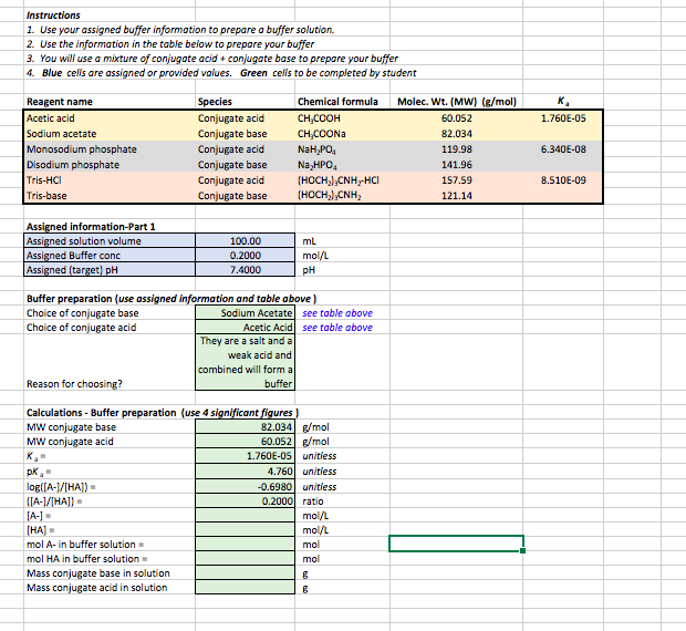 Solved Instructions 1. Use your assigned buffer information | Chegg.com