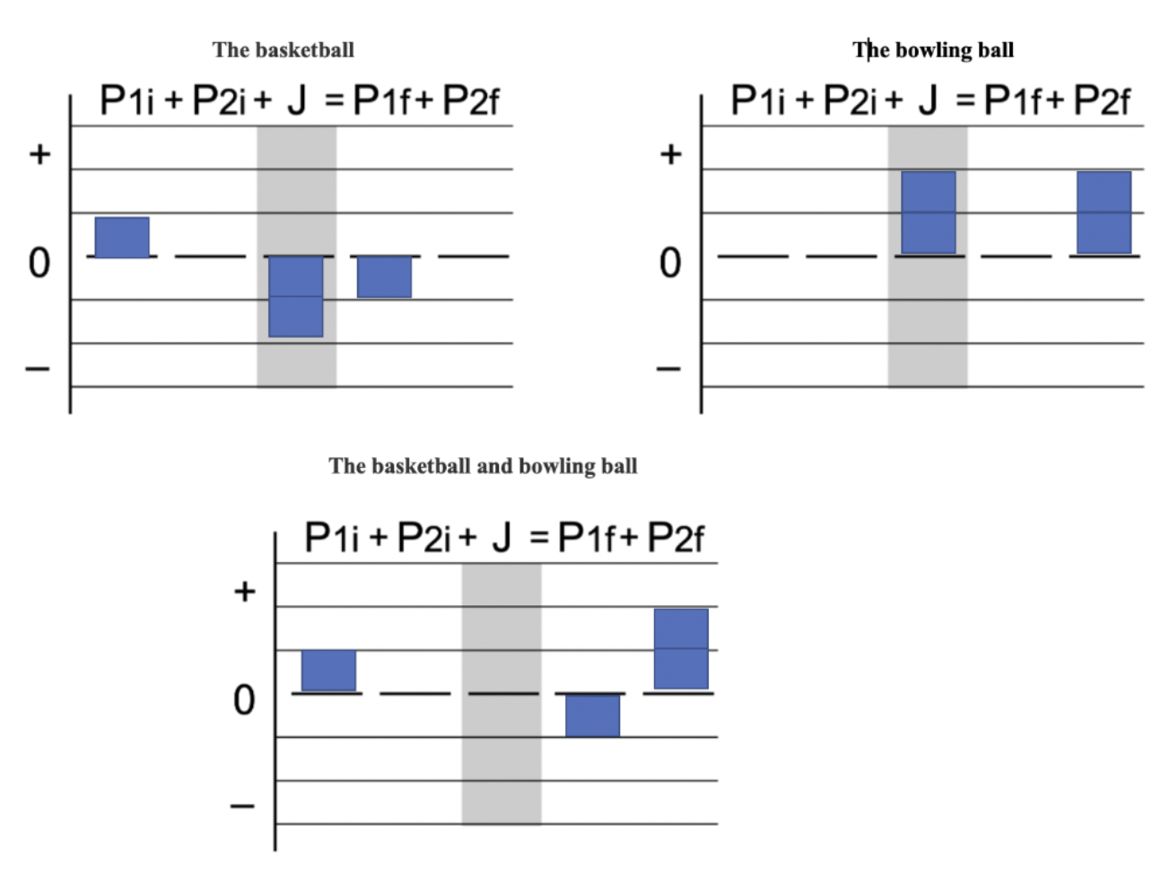 Solved Can you explain if the momentum and kinetic energy | Chegg.com