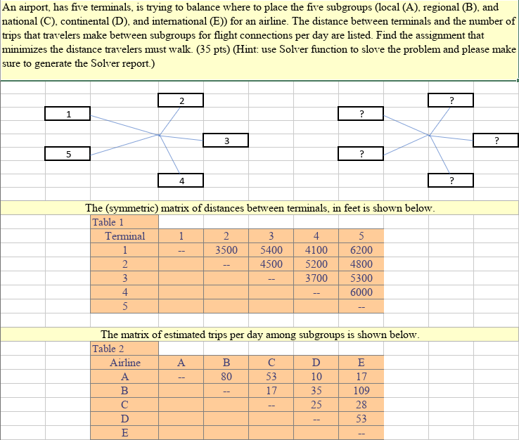 Solved An airport, has five terminals, is trying to balance | Chegg.com