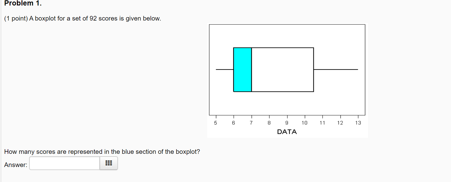 Solved Problem 1 1 Point A Boxplot For A Set Of 92 Scores