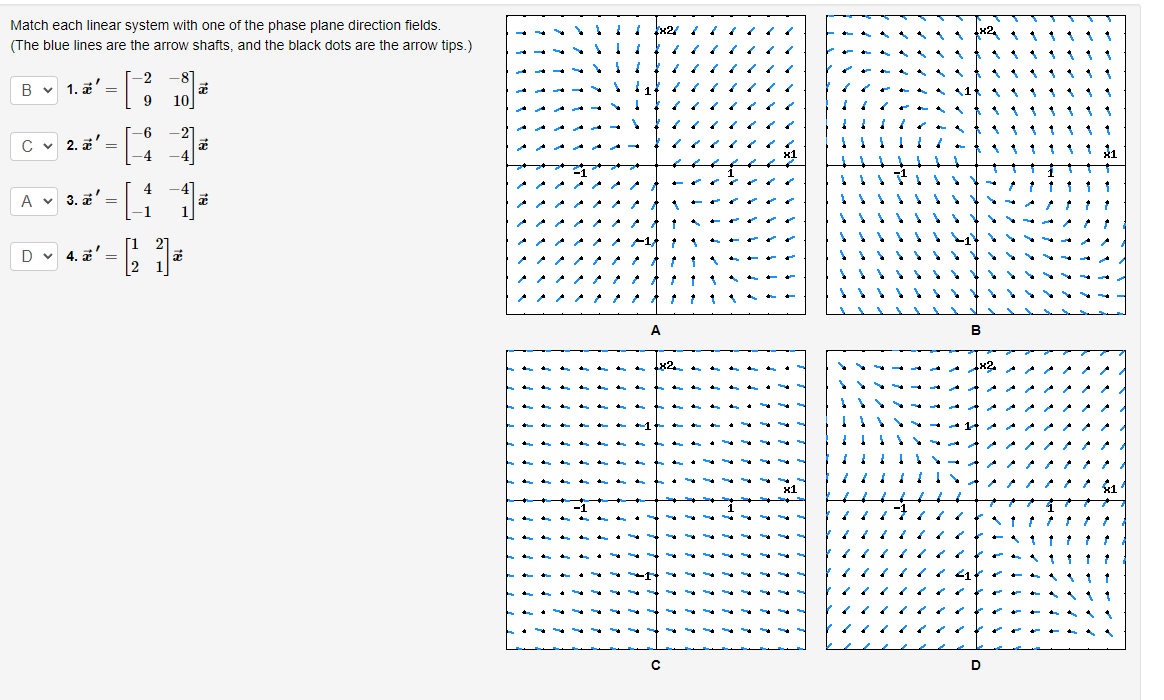 Solved Match each linear system with one of the phase plane | Chegg.com