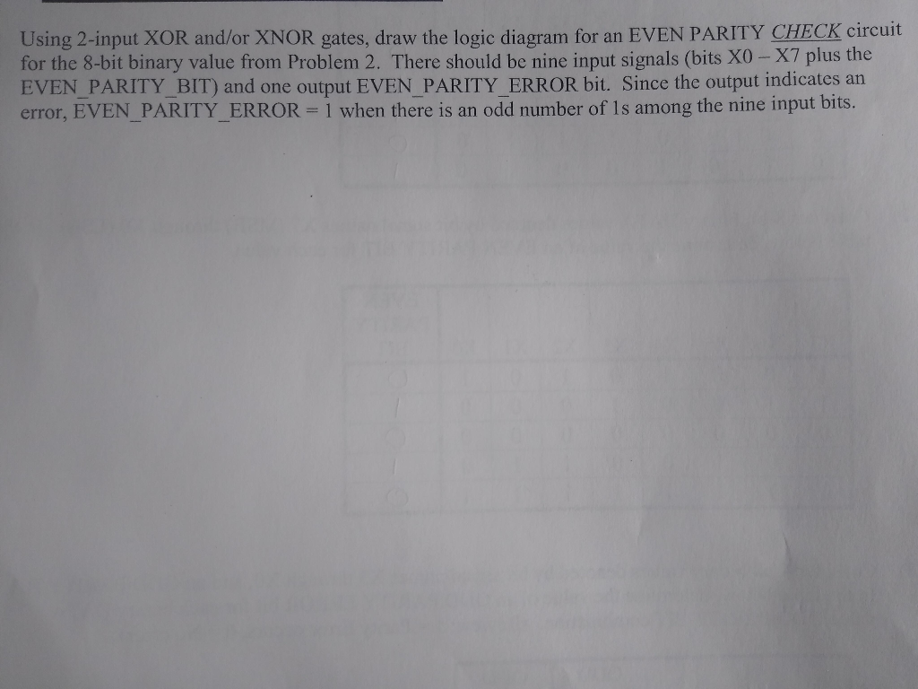 Using 2-input XOR/XNOR gates draw the logic diagram | Chegg.com