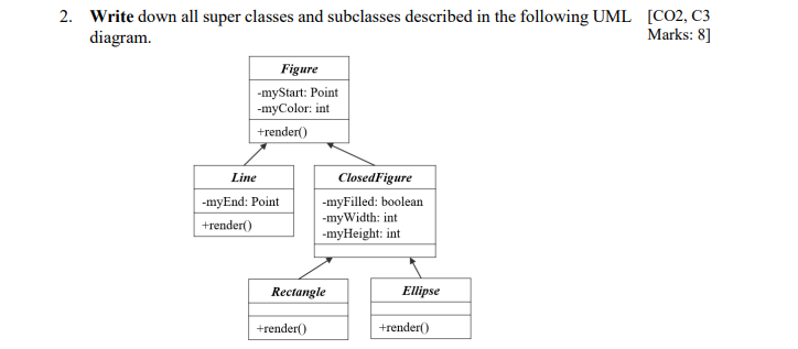 Solved 2. Write down all super classes and subclasses | Chegg.com