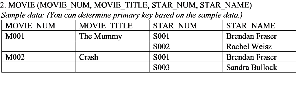 Solved Example Step a: PROJECT (PROJ NUM, EMP NUM, PROJ | Chegg.com
