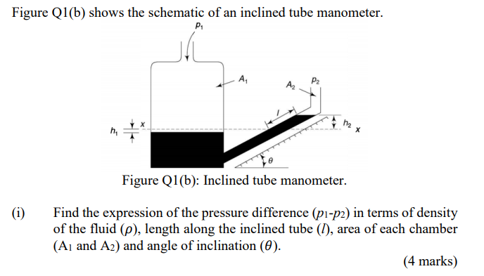 Solved Figure Q1(b) shows the schematic of an inclined tube | Chegg.com