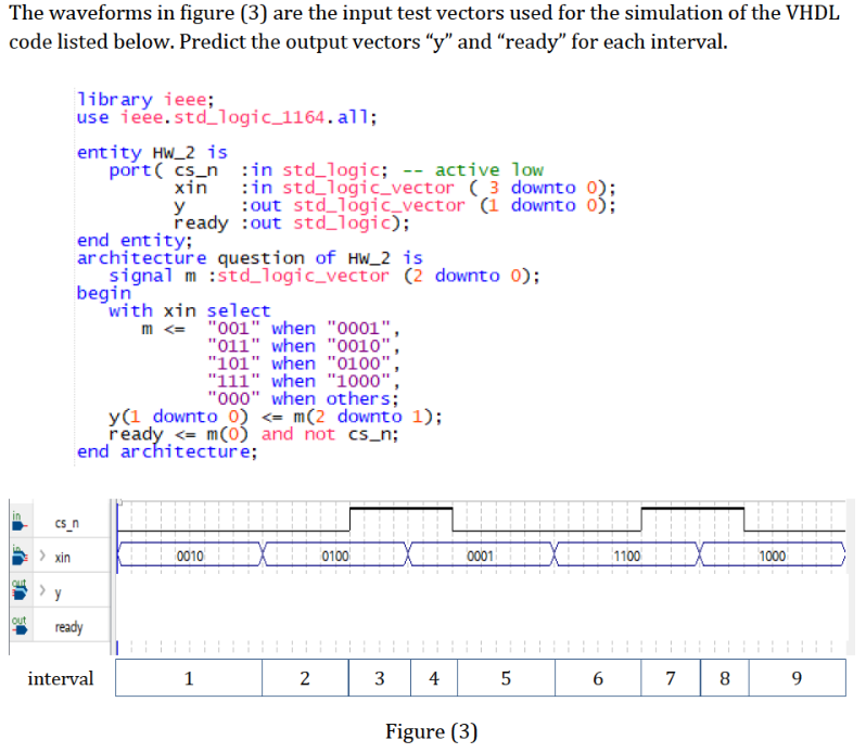 Solved The waveforms in figure (3) are the input test | Chegg.com