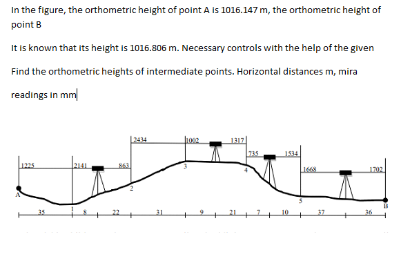 In the figure, the orthometric height of point A is | Chegg.com