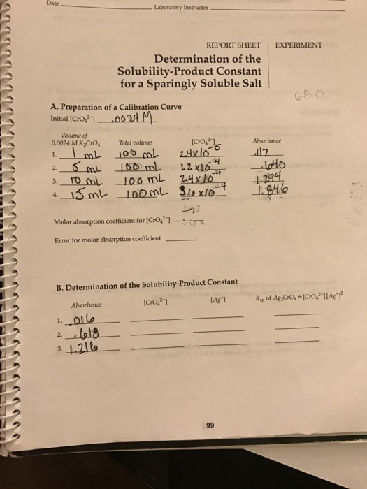 Solved Date Laboratory Instructor REPORT SHEET EXPERIMENT | Chegg.com