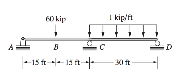 Solved Determine the equivalent nodal force vector for the | Chegg.com