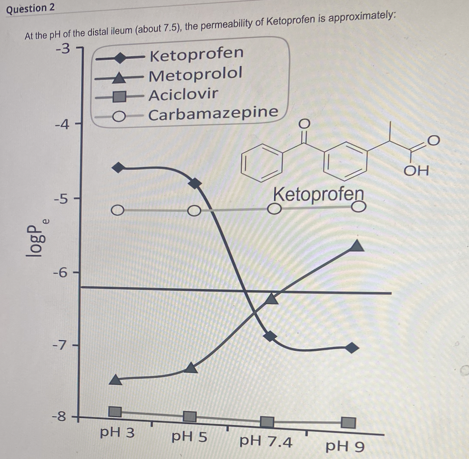 Solved a. -6.8 cm/sec b. 6.3*108 cm/sec c. -7.2 cm/sec d. | Chegg.com