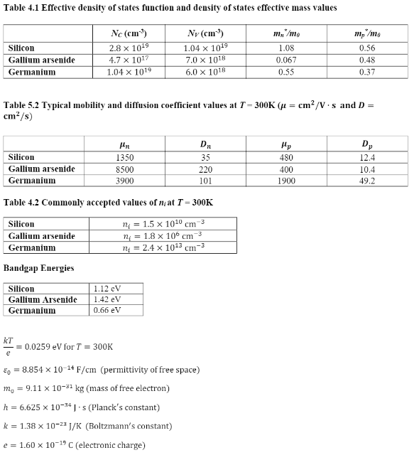 Solved Table 4.1 Effective density of states function and | Chegg.com
