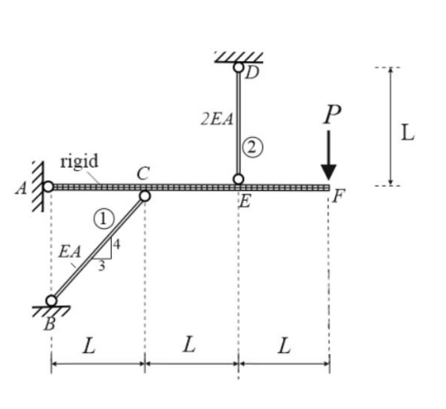 Solved A weightless rigid AF bar is connected to a | Chegg.com