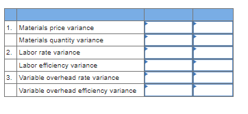 Solved 18. Problem 10-9 (Algo) Comprehensive Variance | Chegg.com