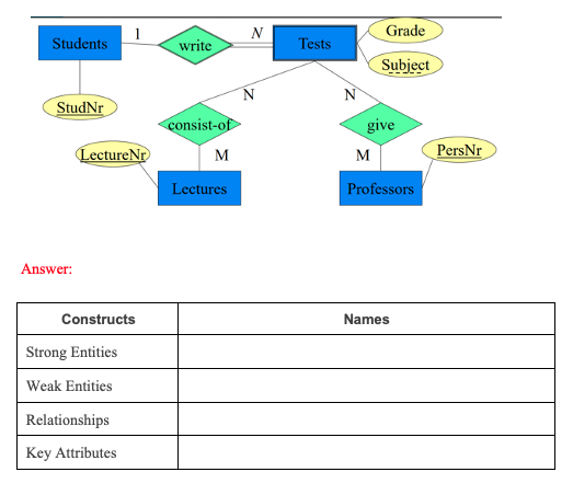 Solved ** ****Please do not copy and paste. I want a unique | Chegg.com