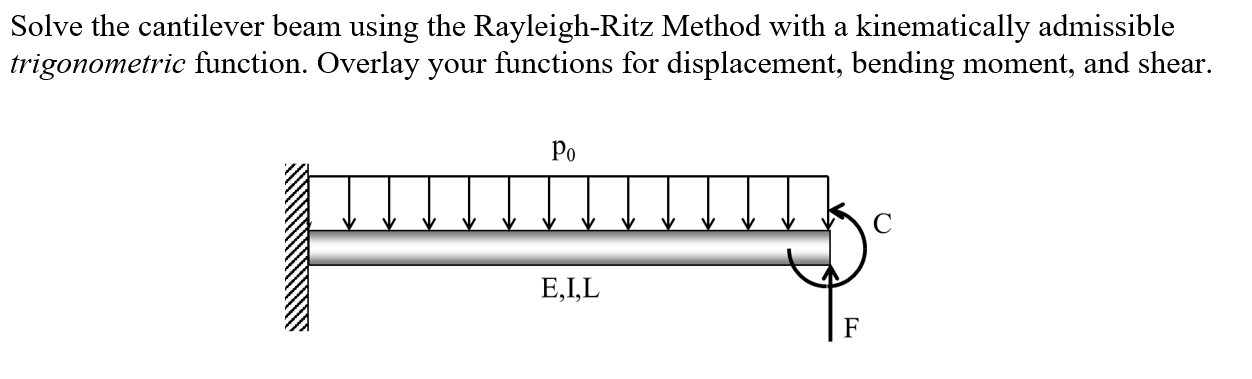 Solved Solve the cantilever beam using the Rayleigh-Ritz | Chegg.com