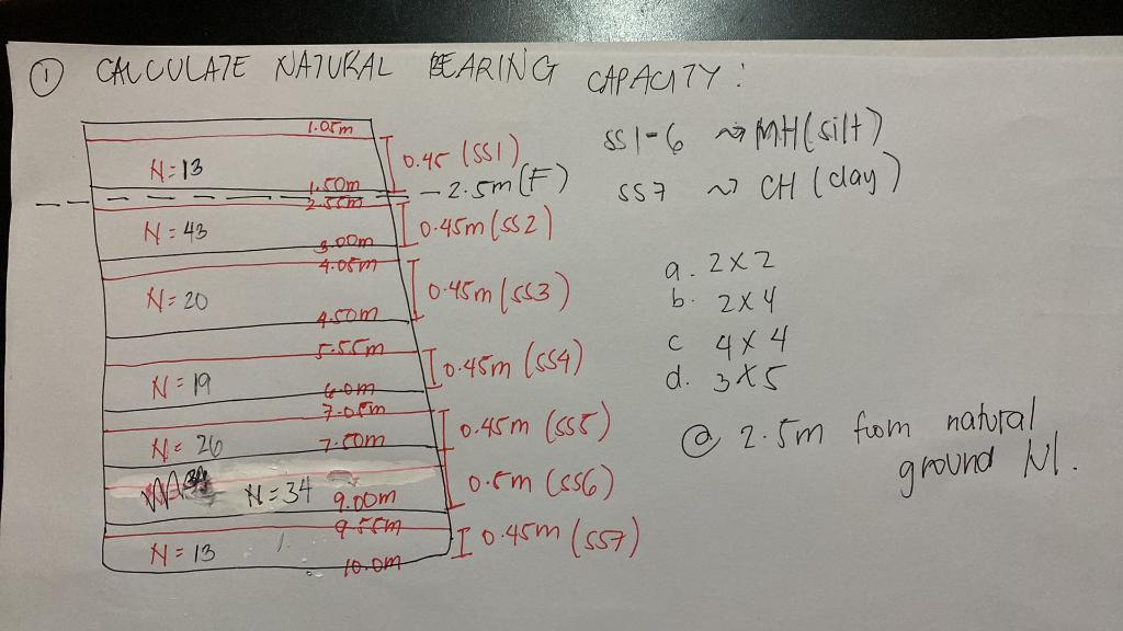 Solved Calculate the bearing capacity at 2.5m depth from | Chegg.com