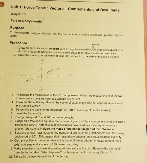 Solved Lab 1: Force Table: Vectors-Components and Resultants | Chegg.com