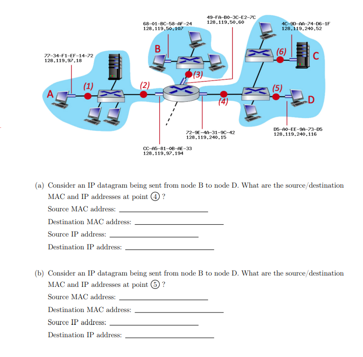 Solved (a) Consider an IP datagram being sent from node B to | Chegg.com