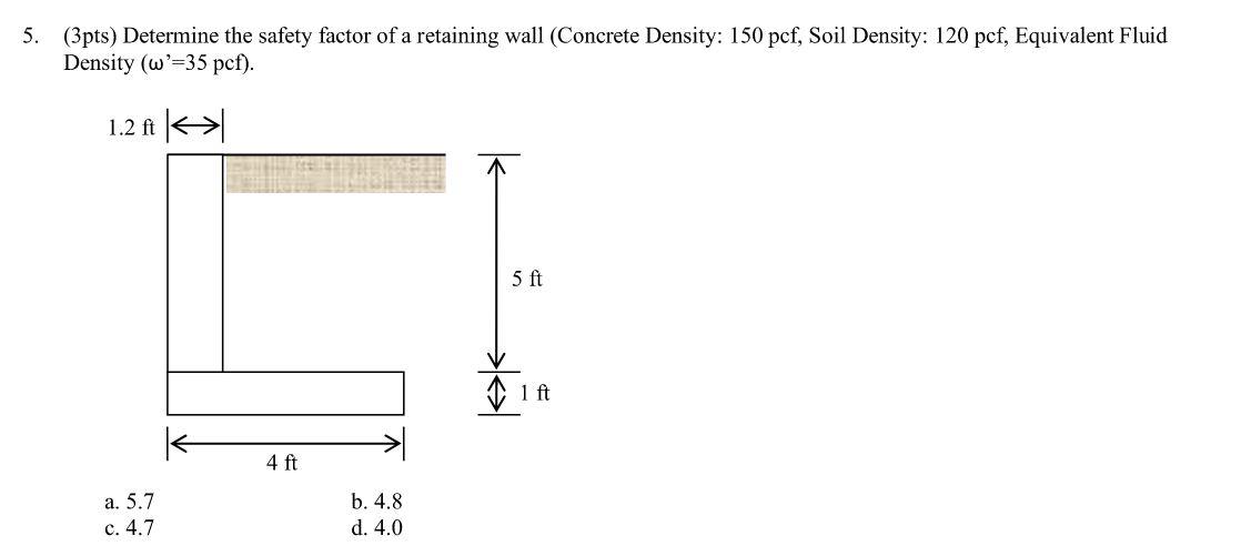 Solved (3pts) Determine the safety factor of a retaining | Chegg.com