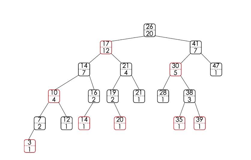 Solved 4. (U \& G-required) [ 30 points] (a) [15 points] | Chegg.com
