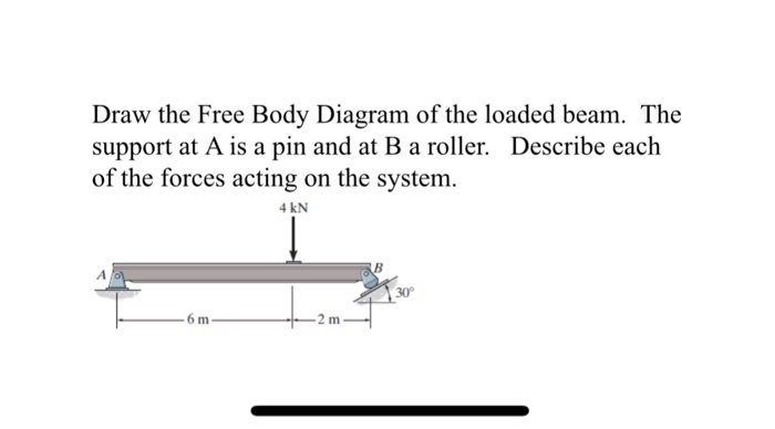 Solved Draw the Free Body Diagram of the loaded beam. The | Chegg.com