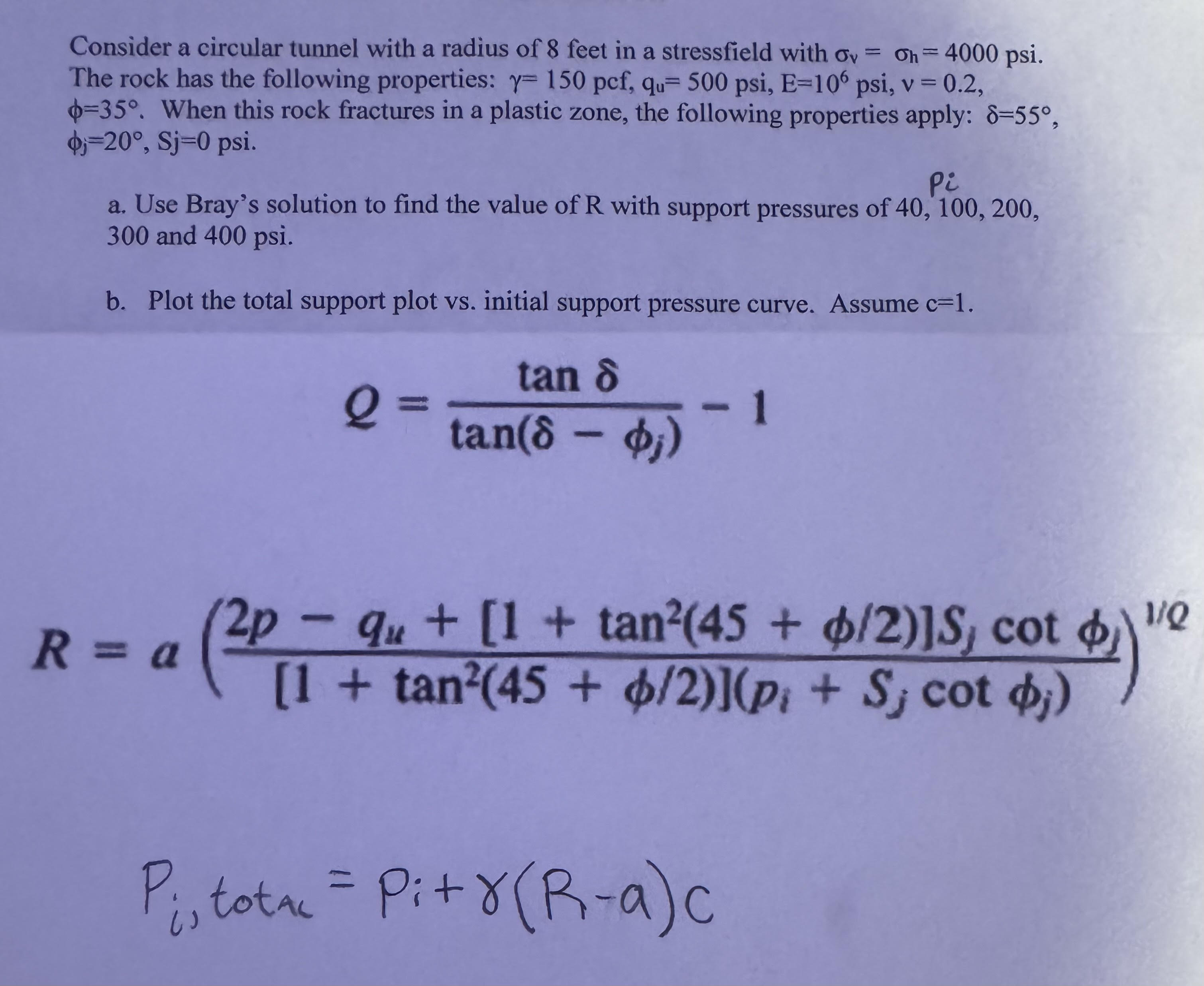 b. ﻿Plot the total support plot vs. ﻿initial support | Chegg.com