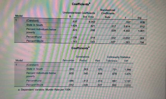 Solved First, let's construct a scatterplot matrix to give | Chegg.com