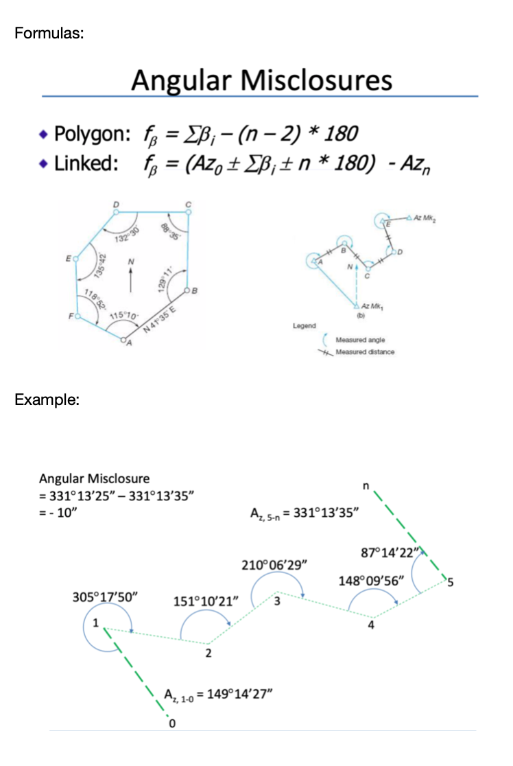Solved Formulas: Angular Misclosures Polygon: f B-(n -2) * | Chegg.com