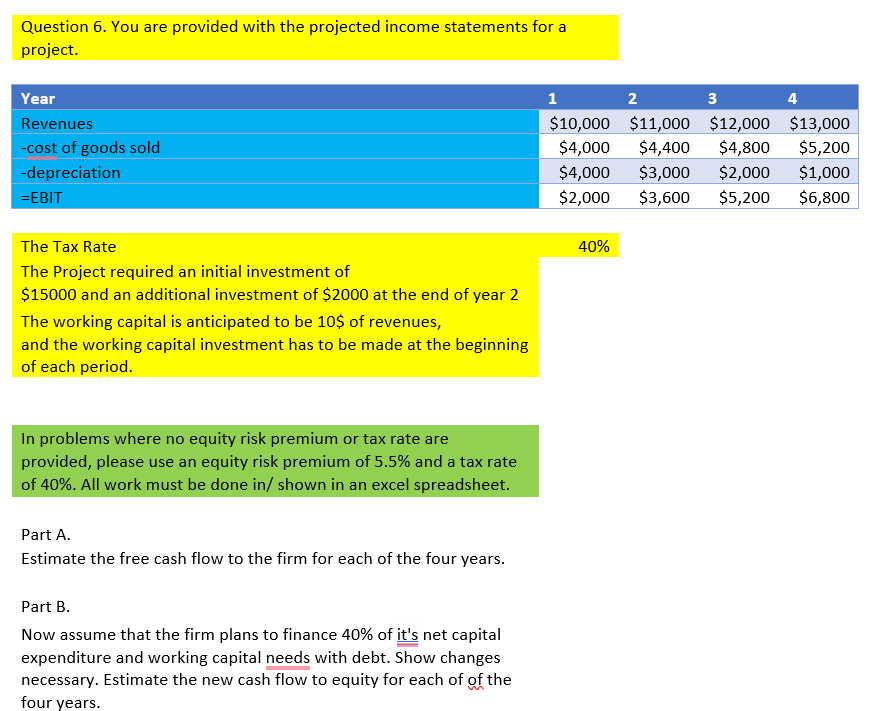 Solved For the question, Yellow is the core information of | Chegg.com