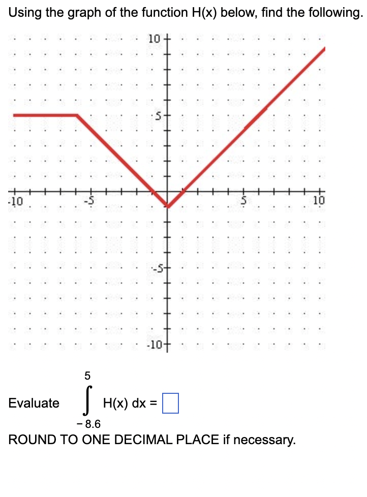 Solved Using the graph of the function H(x) below, find the | Chegg.com