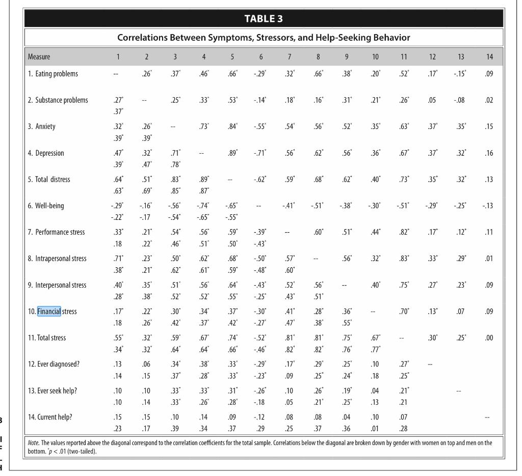 Solved I am having difficulty understanding how to read this | Chegg.com