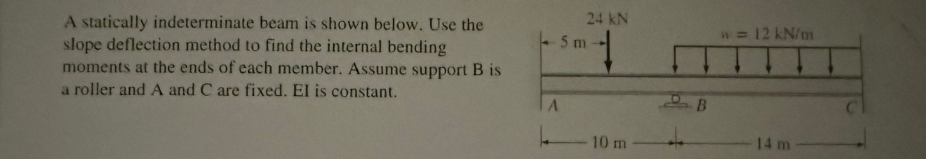 A statically indeterminate beam is shown below. Use | Chegg.com