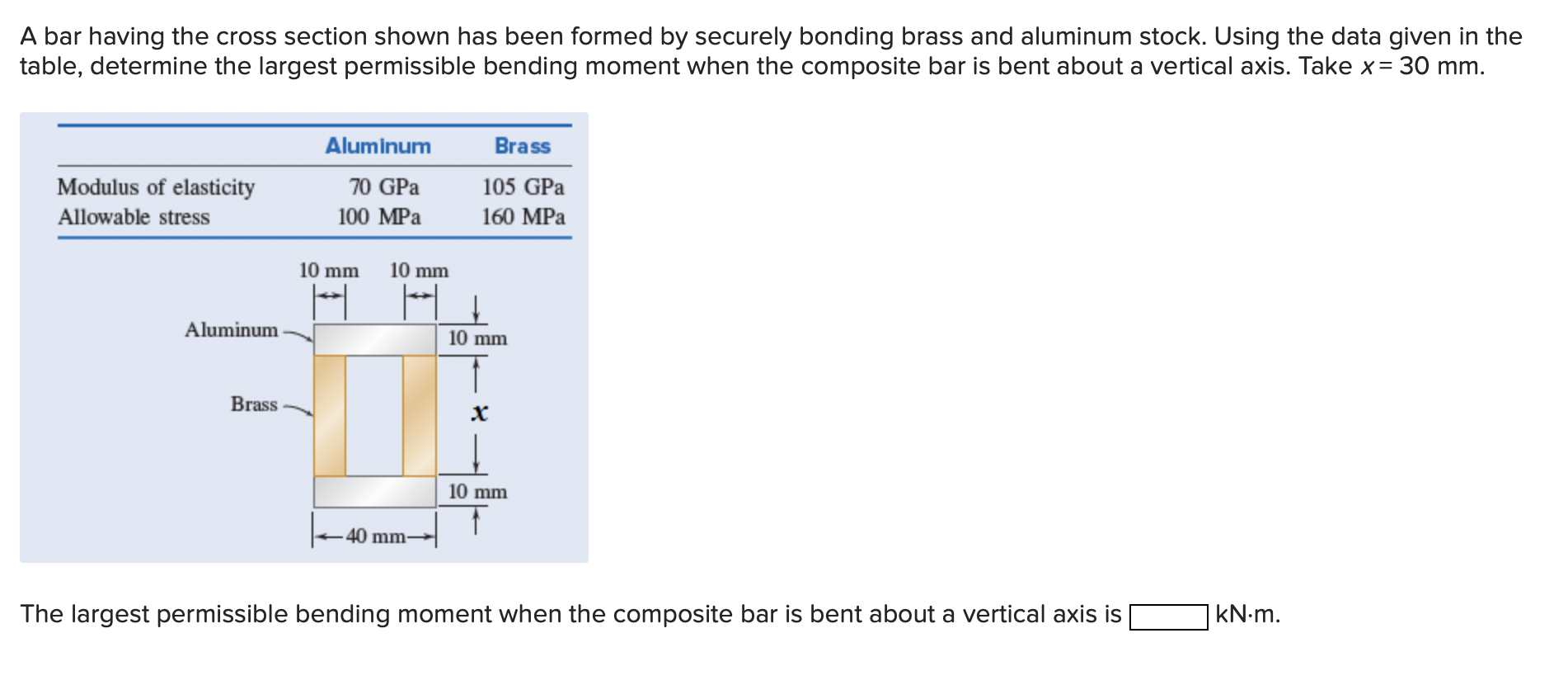 Solved A bar having the cross section shown has been formed | Chegg.com