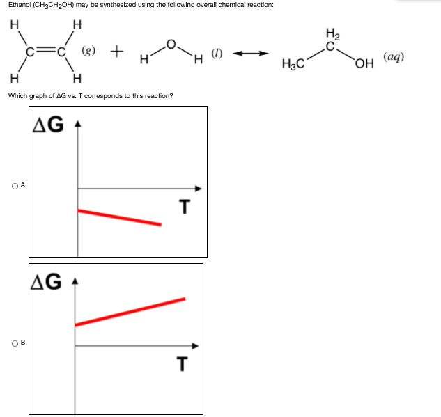 Solved Ethanol (CH3CH2OH) may be synthesized using the | Chegg.com
