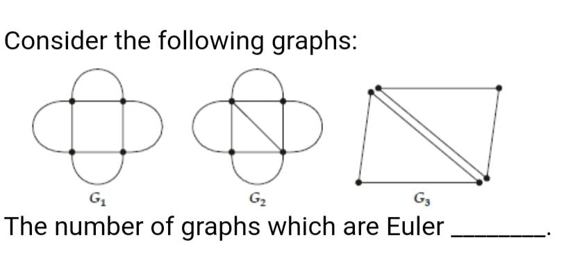 Solved Consider the following graphs: O o O G G2 GE The | Chegg.com