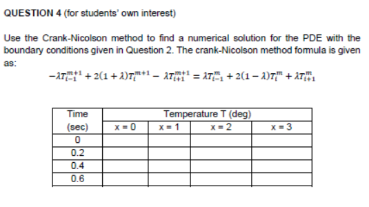 Use the Crank-Nicolson method to find a numerical | Chegg.com