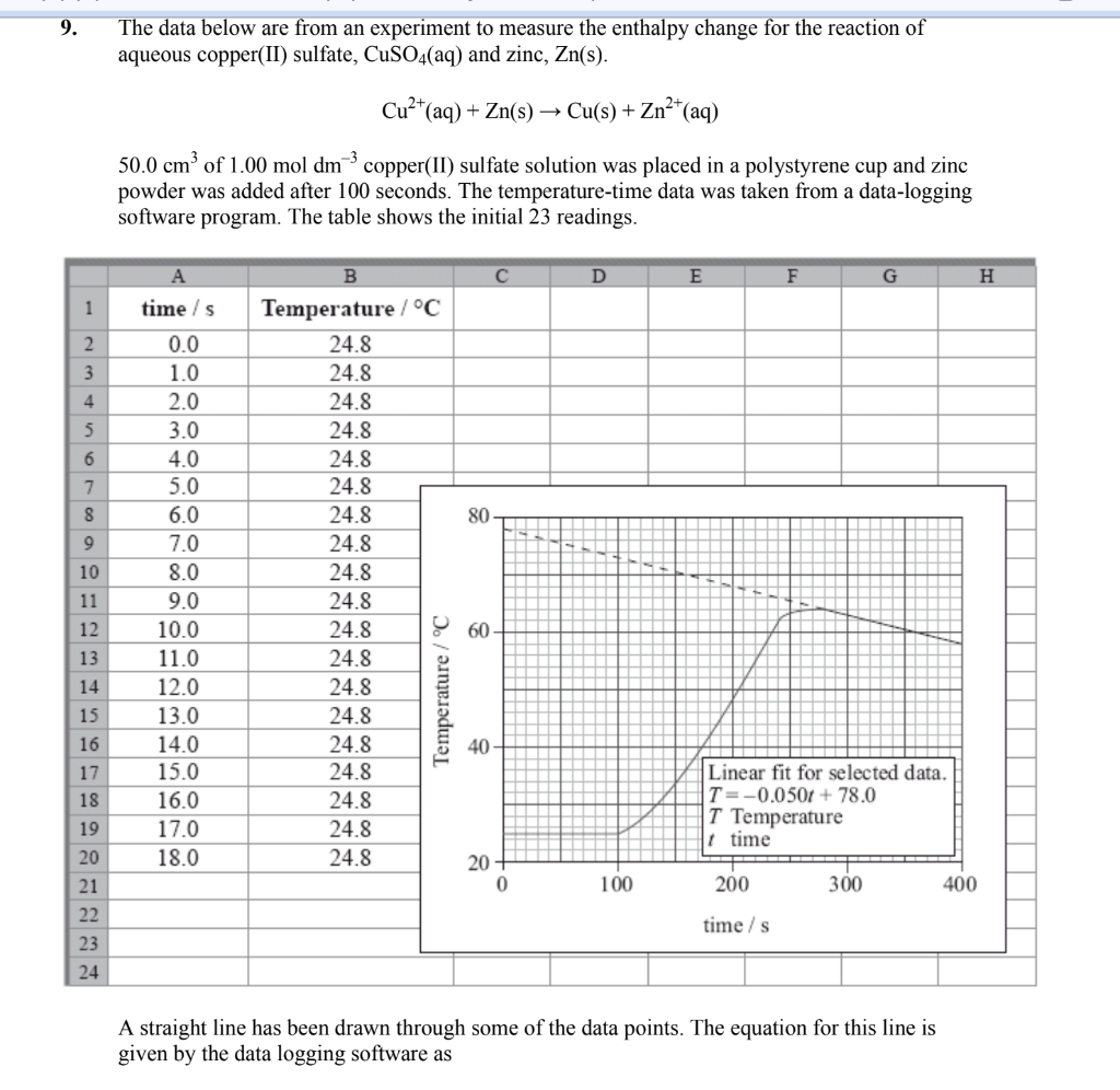 Heat change = Volume of CuSO4(aq) × Specific heat | Chegg.com
