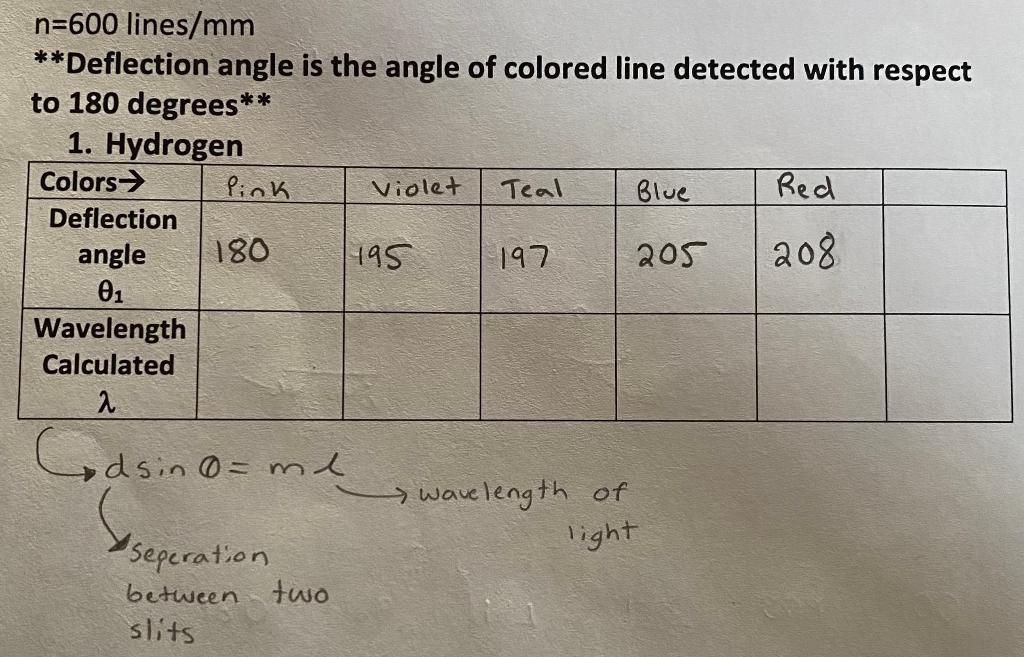 n=600 lines /mm **Deflection angle is the angle of | Chegg.com