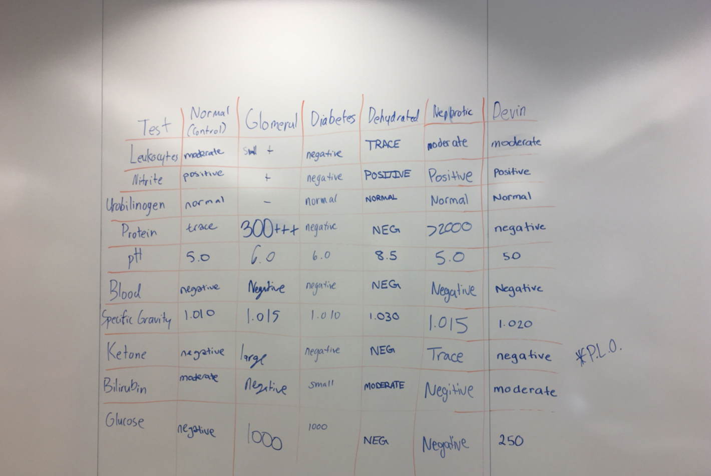 Solved A) Provide a completed version of Table 2, including | Chegg.com