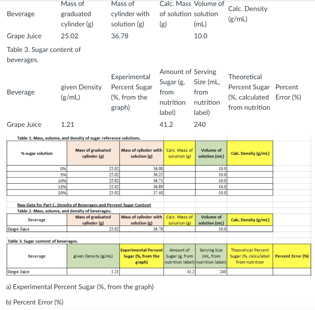Solved Simulate "Lab 2: Percent Sugar Content of Beverages" | Chegg.com
