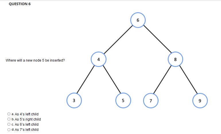Solved QUESTION 6 6 Where will a new node 5 be inserted? 4 8 | Chegg.com