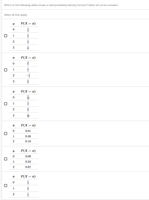 Solved Which of the following tables shows a valid | Chegg.com
