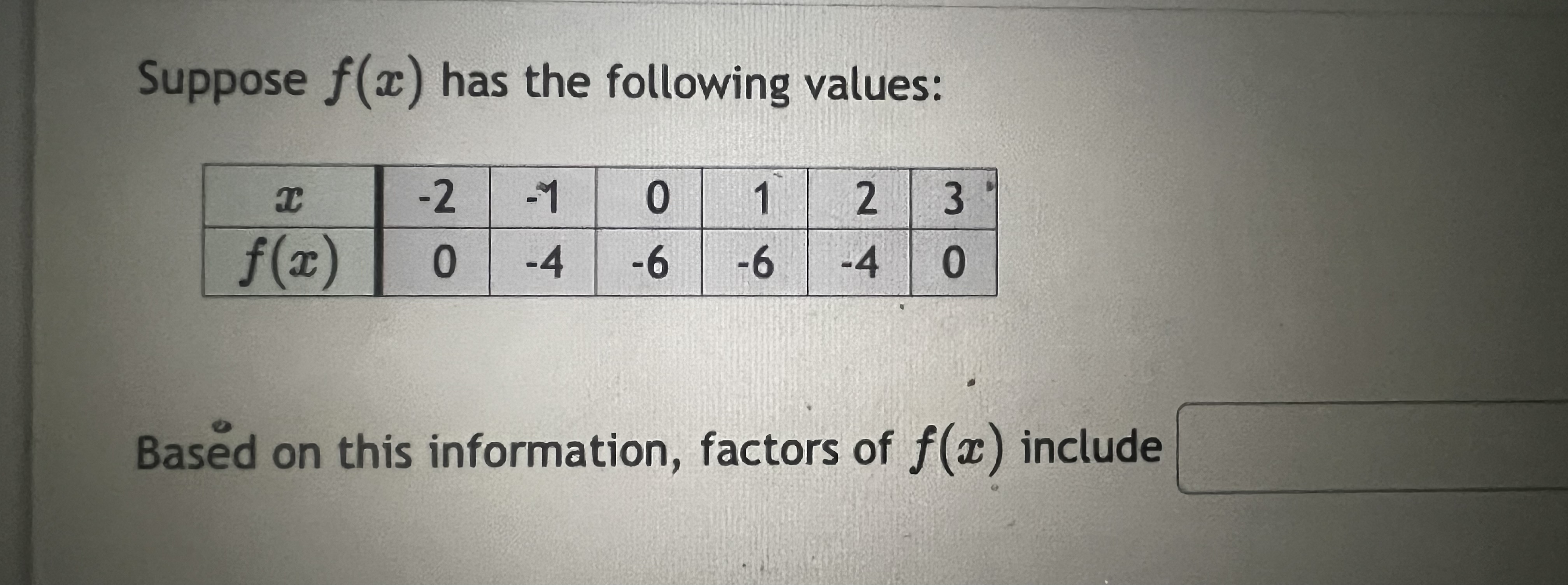 Solved Suppose f(x) has the following values: Based on this | Chegg.com