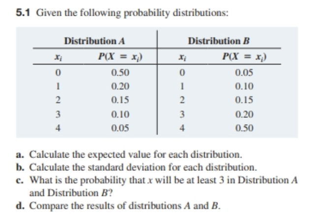 Solved 5.1 Given the following probability distributions: a. | Chegg.com
